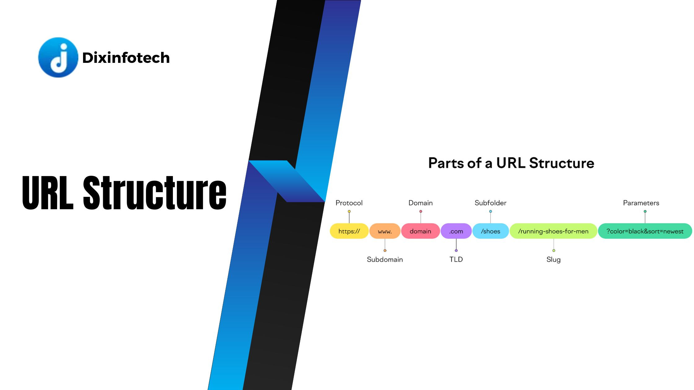 The Basics of On Page SEO for Better Rankings